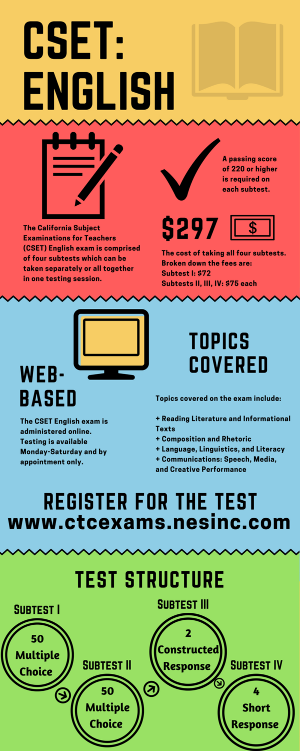 CSET English - 9 Secrets To Pass-The-CSET English Faster Now